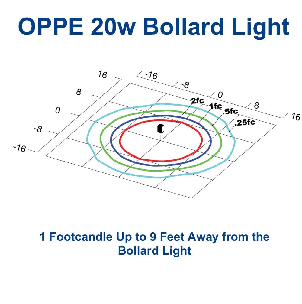 OPPE 20w LED Cone Reflector Round Flat Top Bollard Light 120-277v